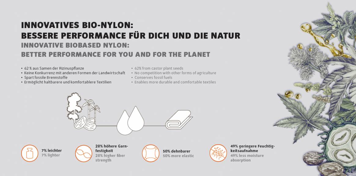 What are bio-based fibers and what can they do?